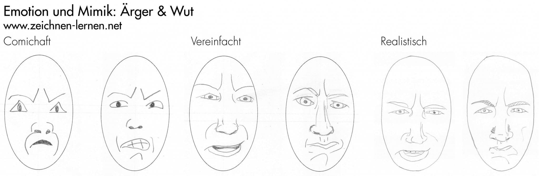 Mimik und Gesichtsausdrücke zeichnen lernen - Emotionen im Gesicht