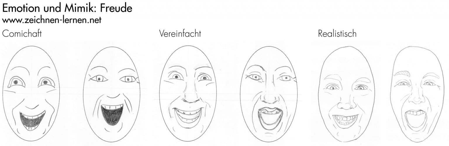 Mimik und Gesichtsausdrücke zeichnen lernen - Emotionen im Gesicht