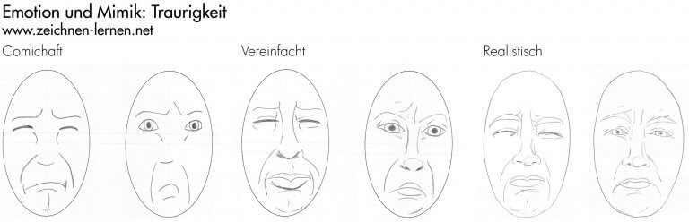Mimik und Gesichtsausdrücke zeichnen lernen - Emotionen im Gesicht