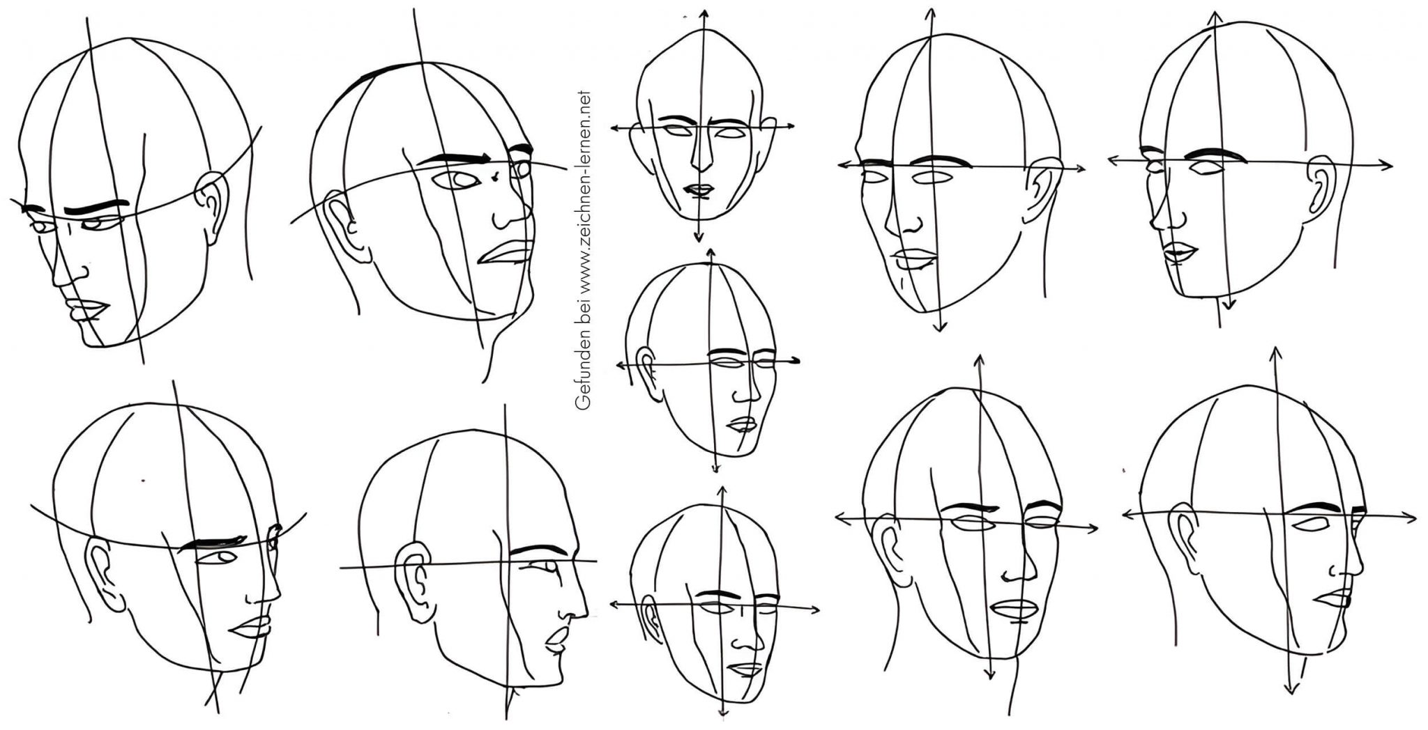 Apprendre à dessiner la tête et le visage - yeux, nez & bouche