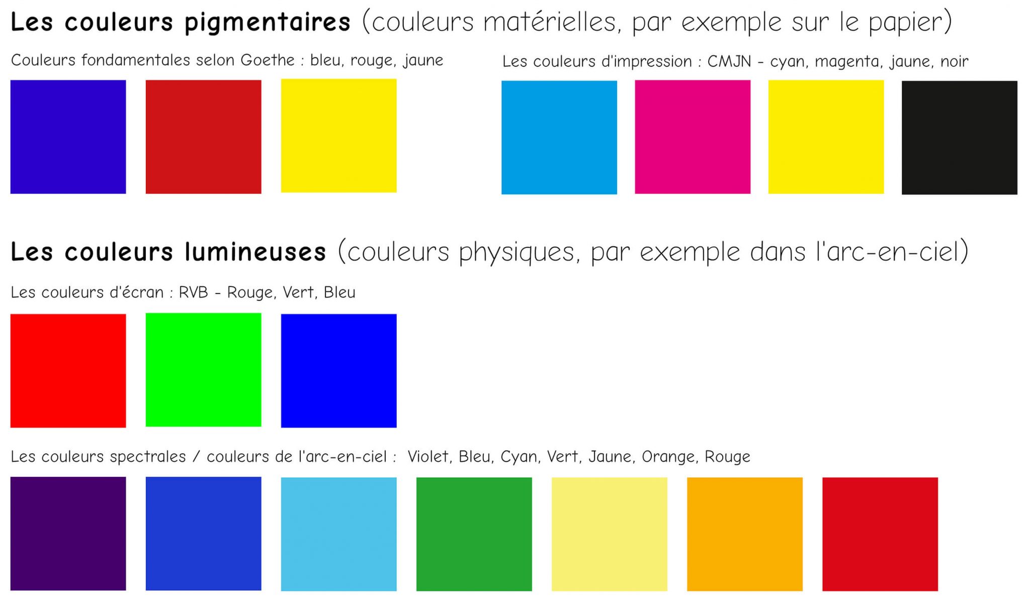 Théorie des couleurs - chromatique, contrastes de couleurs